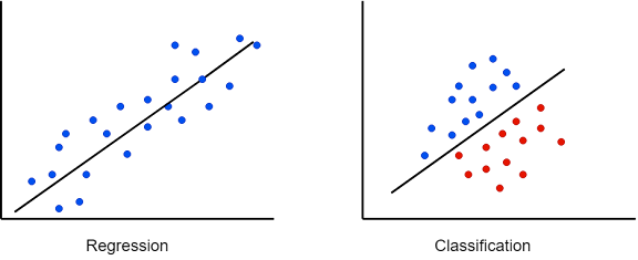 Classification vs Regression in ML: With Examples to Help You ... Classification vs Regression in ML: With Examples to Help You ...